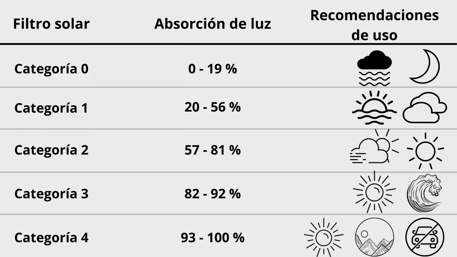 ¿Qué filtro solar elegir para tus gafas? - Óptica Azpilicueta